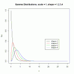 Continuous distributions | statistics you can probably trust