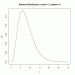 The moment generating function of the gamma – statistics you can ...