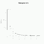 Continuous distributions | statistics you can probably trust