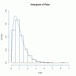 Explaining and simulating an F distribution – statistics you can ...