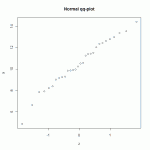 Understanding qq-plots – statistics you can probably trust