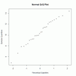 Understanding qq-plots – statistics you can probably trust