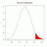 Continuous distributions | statistics you can probably trust
